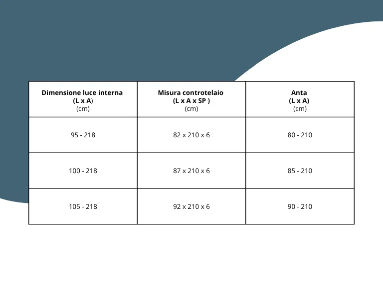 Internal door pocket frame dimensions: 2026 guide | Ermetika